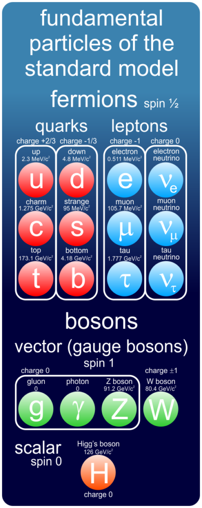 Particle Physics | StarParty.com